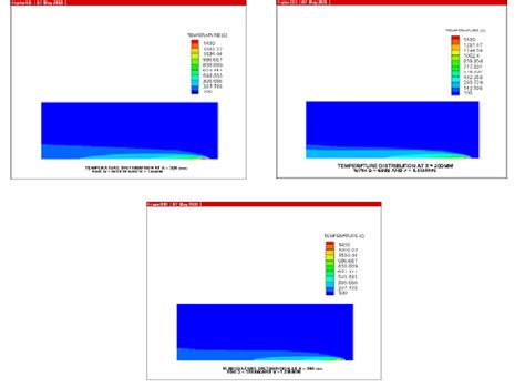 Numerical Analysis Of Transient Temperature Distribution Download Scientific Diagram