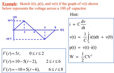 Solved Example Sketch I T P T And W T If The Graph Of Chegg Com