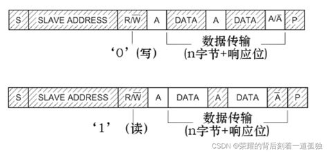 stm32 iic（学习笔记） iic两个从机 csdn博客