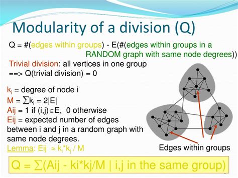 PPT Modularity And Community Structure In Networks PowerPoint Presentation ID