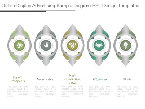 Online Display Advertising Sample Diagram Ppt Design Templates
