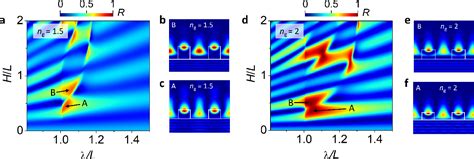 Figure 4 From Concept Of Inverted Refractive Index Contrast Grating Mirror And Exemplary