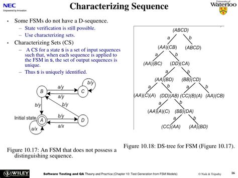 Ppt Software Testing And Quality Assurance Theory And Practice Chapter 10 Test Generation From
