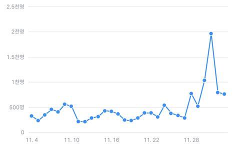 Redshift 날짜 계산 1 Monthinterval