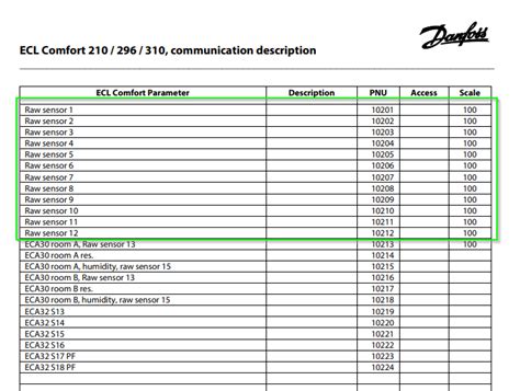 Modbus Adapter Danfoss Ecl Comfort 310 Auslesen