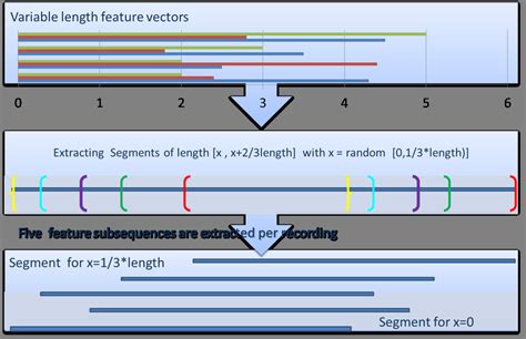 feature sequence segmentation download scientific diagram