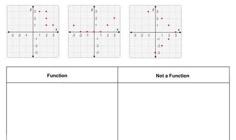 The Points On The Graphs Represent Relations Classify These Relations
