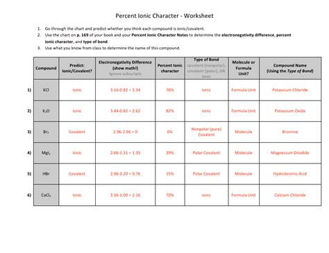 Percent Ionic Character Worksheet With Answers Download Printable PDF Templateroller