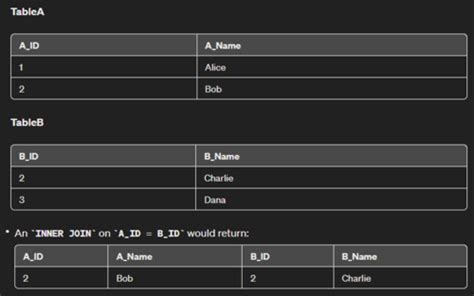 Database Systems Week 4 Advanced Sql Flashcards Quizlet