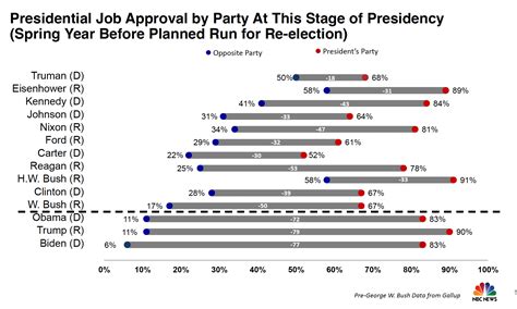 The Daily Chart Measuring Polarization Power Line
