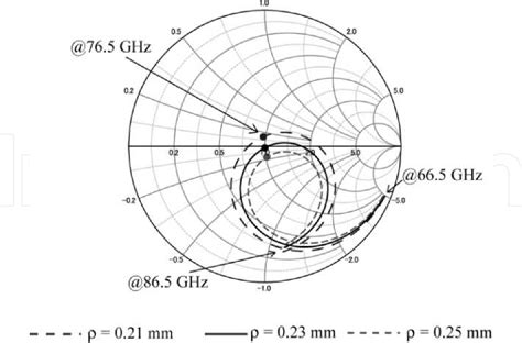 Figure 28 From Chapter 11 Planar Microstrip To Waveguide Transition In Millimeter Wave Band