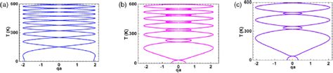 Temperature Adjustable Band Structure Of Lithium Niobate Based Download Scientific Diagram Temperature Adjustable Band Structure Of Lithium Niobate Based Download Scientific Diagram