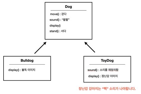 Strategy Pattern전략 패턴이란 — 꾸준히 성장하는 개발자스토리 Strategy Pattern전략 패턴이란 — 꾸준히 성장하는 개발자스토리