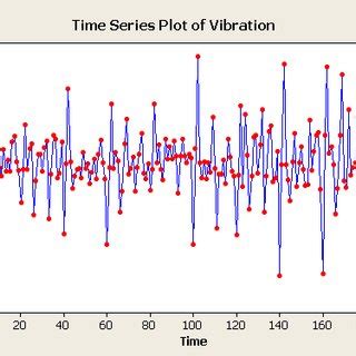 Time Series Graph From Engine Data Download Scientific Diagram