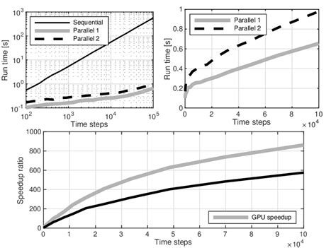 simulated trajectory from the nonlinear control problem and optimal