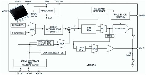 Build Your Own Function Generator With Arduino And Ad9833 Dds Function Generator Module