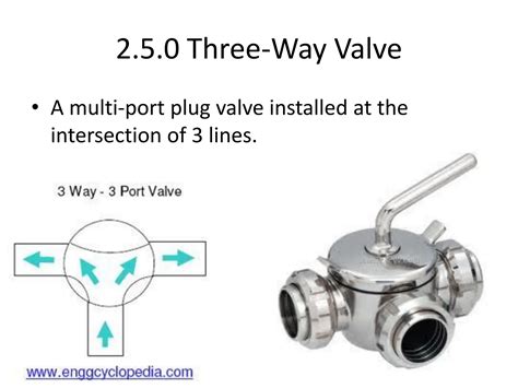 Valves Classification And Description Pdf
