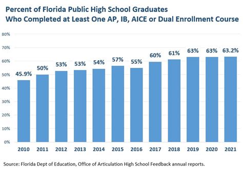Tina Cahill M Ed Posted On Linkedin