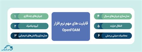 نرم افزار Openfoam چیست؟ 6 کاربرد مهم و مزایای آن