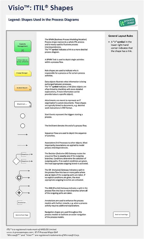 what is visio process mapping at laura burke blog