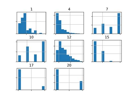 Develop A Model For The Imbalanced Classification Of Good And Bad Credit