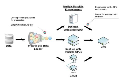 Lidar Data Processing Maps Beyond Vrogue Co