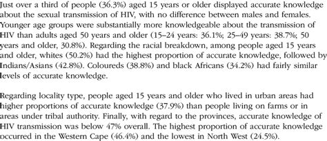 Shows The Extent Of Accurate Knowledge About The Sexual Transmission Download Scientific