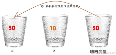 04java数组纯小白也能学会，附带项目实战）java数组实例 Csdn博客