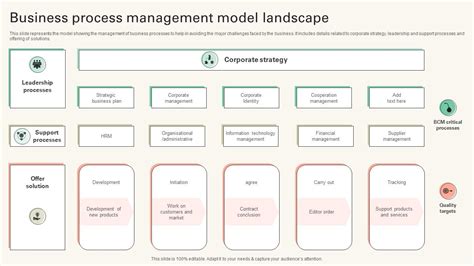 Business Process Management Model Landscape Ppt Example