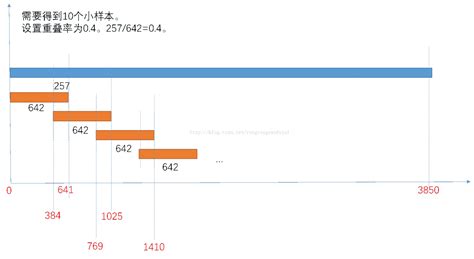 R 建立的随机森林模型能否保存 随机森林的建模过程mob64ca14147fe3的技术博客51cto博客