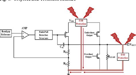 Figure From Design Of Low Drop Out Regulator With ESD Protection Structure Using Push Pull