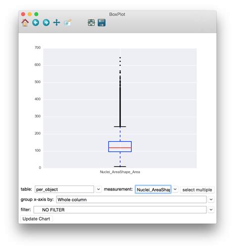 Xii Box Plot — Cellprofiler Analyst 304 Documentation