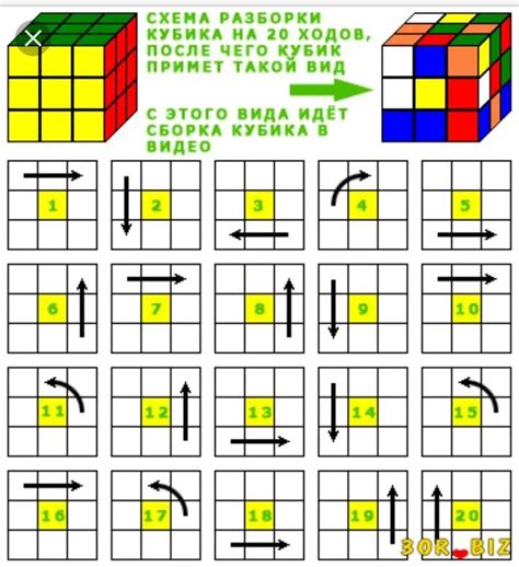 Схема сборки рубика