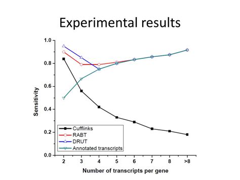 Ppt Crc Project On Robust Transcript Discovery And Quantification