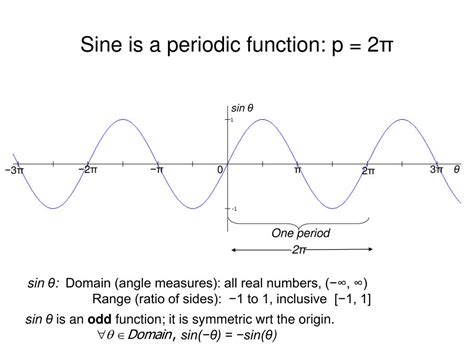 Ppt Chapter 7 Trigonometric Functions Powerpoint Presentation Free Download Id 868079
