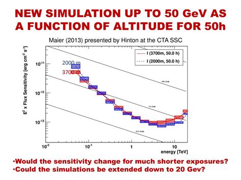 Ppt Gamma Ray Compact Binaries Astrophysical Scenarios Powerpoint Presentation Id 1597766