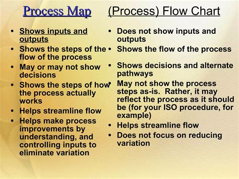 6 Sigma Process Mapping 1233778357447980 3 Ppt