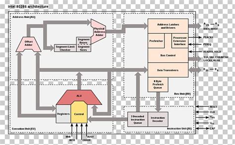 Processor Register Instruction Set Architecture Computer 128 Bit 32 Bit