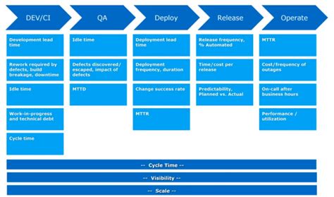 Devops Metrics