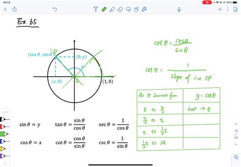 SOLVED Explain Why The Range Of The Cotangent Function Is