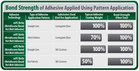 How To Calculate Adhesive Bond Strength At Charlotte Smartt Blog