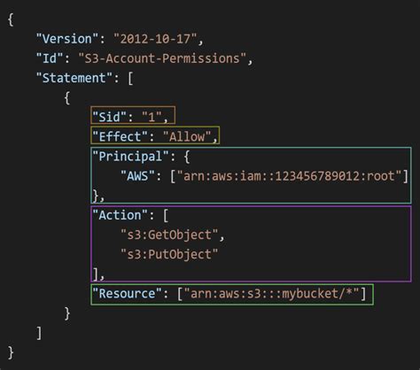 Aws Solution Architect1 개요 및 Iam