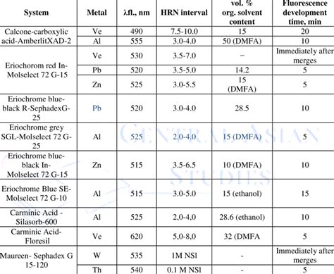Optimal Conditions For Complexation Of Immobilized Cells Reagents With Download Scientific
