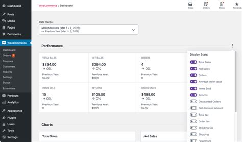 How To Run Woocommerce Analytics For Your Store Blog