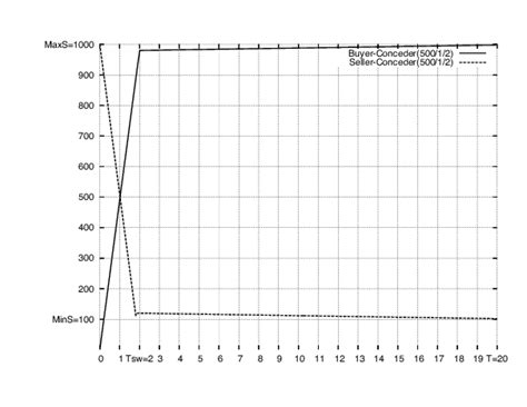 Ndfs Piecewise Linear Approximation Download Scientific Diagram