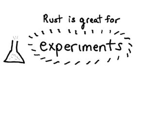 Learning Systems Programming With Rust