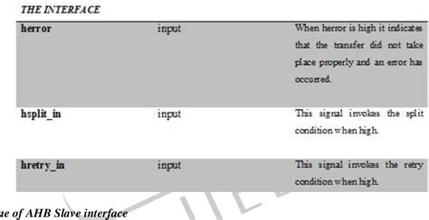 Table 3 From Design And Synthesis Of Efficient Fsm For Master And Slave