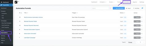 Introduction To Fluentcrm Automation Fluentcrm