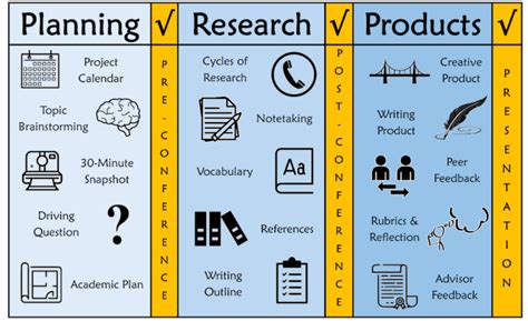 What Is A Project Riverside STEM Academy