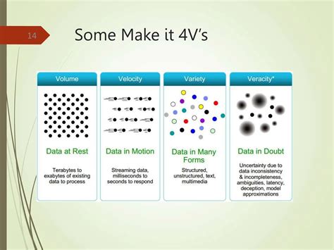 ai based computer basic learning lecture about bigdata ppt